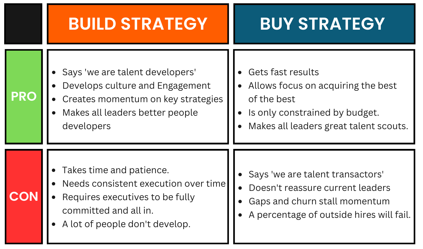 Build or Buy? - Generator Talent | Generator Talent